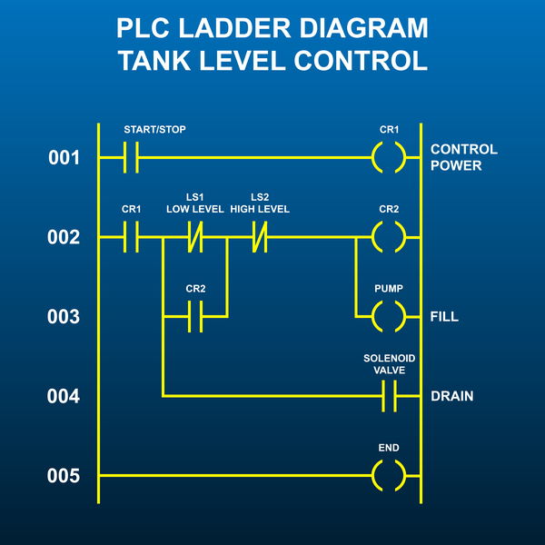 PLCの「ラダー図」基礎から分かる種類・読み方・長所短所